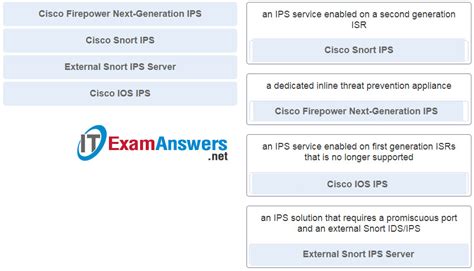Modules 11 12 Intrusion Prevention Group Exam Answers Full