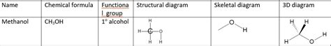 Solved List The Functional Group Draw The Structural And Skeletal