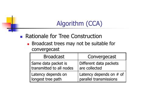 Ppt A Low Latency And Energy Efficient Algorithm For Convergecast In