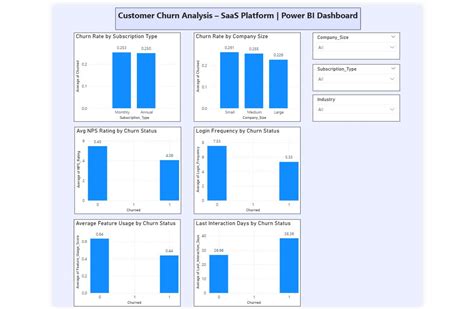 Churn Analysis Project With Power Bi And Excel Linusha M S Posted On