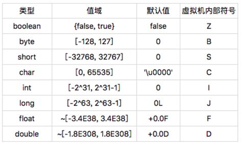 Jvm总结 Java基本类型 Emyin 博客园 Jvm总结 Java基本类型 Emyin 博客园