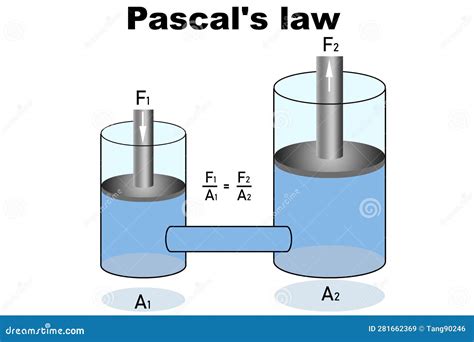 Pascals Law For Principle Of Transmission Of Fluid Pressure Stock