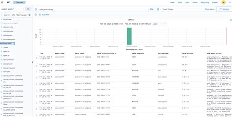 Container Image Security With Wazuh And Trivy Wazuh