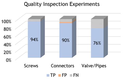 A Voice Enabled Ros2 Framework For Human Robot Collaborative Inspection