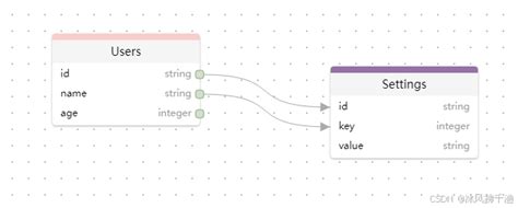 vue3中使用logicflow的方法代码示例 vue js 脚本之家