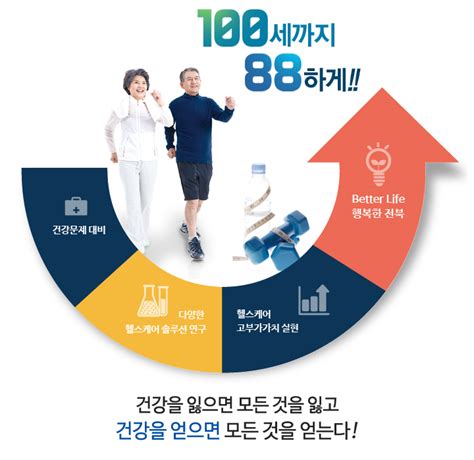 헬스케어란