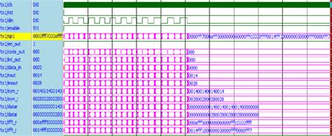 Ofdm Fec Transmitter Simulation Waveform The Awgn Generator Simulation Download Scientific