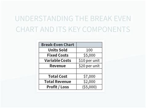 Understanding The Break Even Chart And Its Key Components Excel Template And Google Sheets File