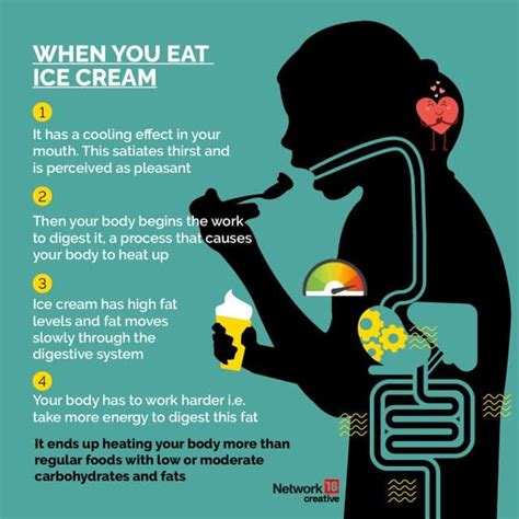 In Graphics Having Ice Cream To Beat The Heat Heres Why Its Not
