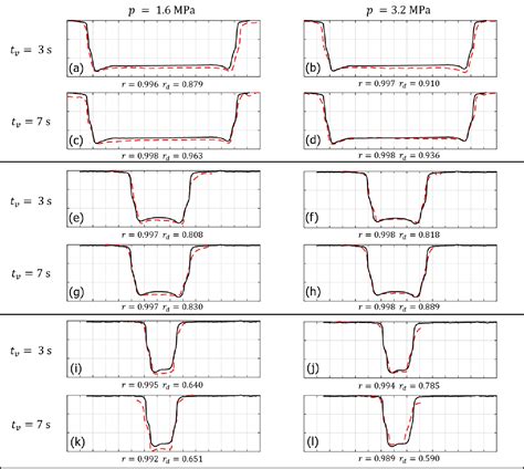 Figure 6 From Utilization Of Cross‐correlation Function For Assessment Of Replication Quality In