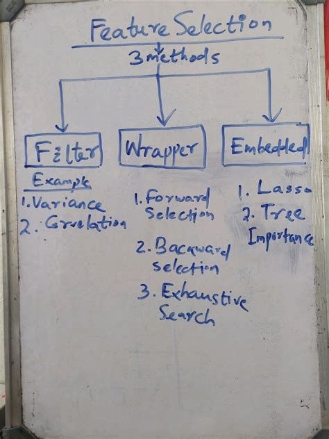 Data Datascience Featureengineering Soumya Ranjan Swain