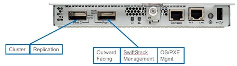 cisco ucs s3260 storage server with swiftstack software defined storage design guide cisco