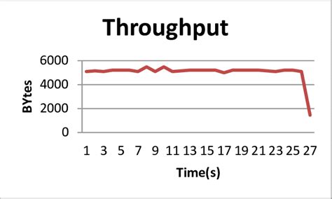 Topology IPSec Tunnel Between Router R And Router R Download Scientific Diagram