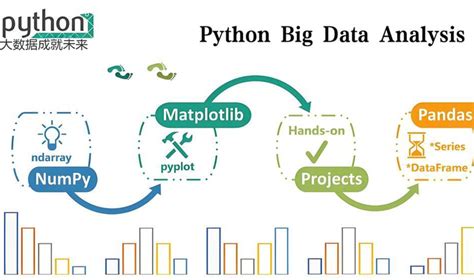 Python大数据分析