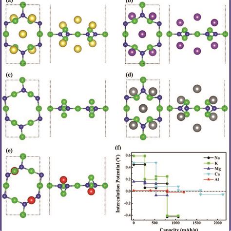 Metal Ions Adsorption Configurations Of Maximum Theoretical Capacity Download Scientific