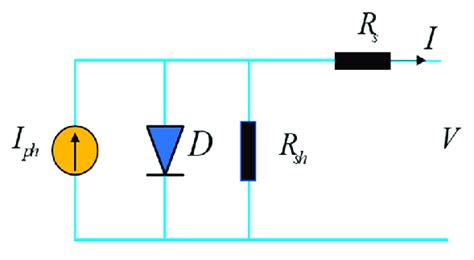 Equivalent Circuit For Single Diode Model Of Solar Cell Download Scientific Diagram