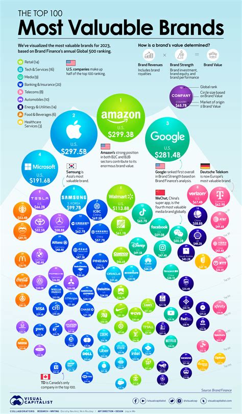 Famous Logos With Names