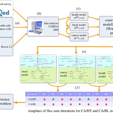 Flowchart Of The Nhde Algorithm Hybrid Differential Evolution Was Download Scientific Diagram