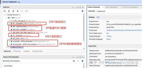 用 Fpga 实现一个 Qpsk 调制解调器什么水平？ 知乎
