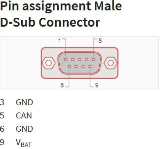 PCAN-AU5790 - Testech Electronics Pte Ltd