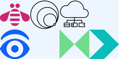 IBM Maximo What S The Latest Buzz For Big Blue EAM