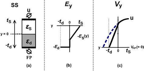 Figure A1 Overview Of The Vertical Boundary Conditions For A Download Scientific Diagram