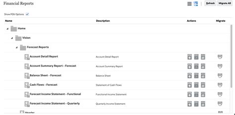 Reporting In Cloud Epm
