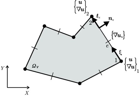 Virtual Element For Linear Strain N 3 Download Scientific Diagram