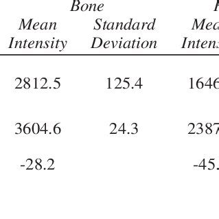 Phantom Validation Data Download Table