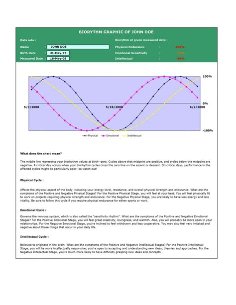 Biorythm Chart Officetemplatesnet