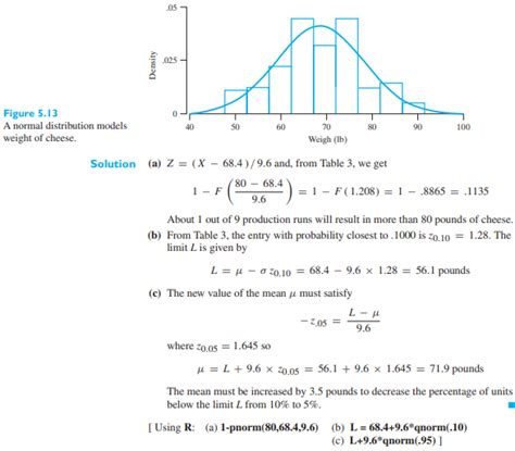 Get Answer Normal Scores Plots The Minitab Commands Will Create A
