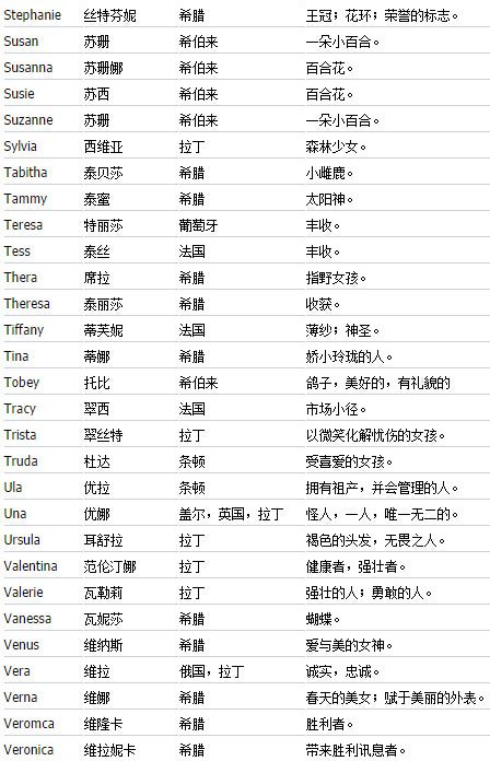 好听的英文名寓意 好听的名 好听的名宝宝 第12页 大山谷图库