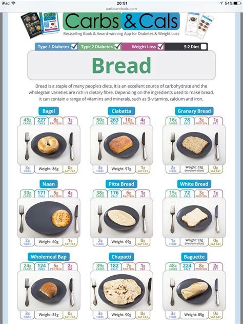 Pin By Deb Fenech On Diet New Food Calorie Chart Food Calories List