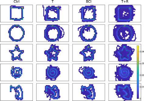 Heatmap Analysis Of All Shapes And Conditions For Each Shape Rows Download Scientific