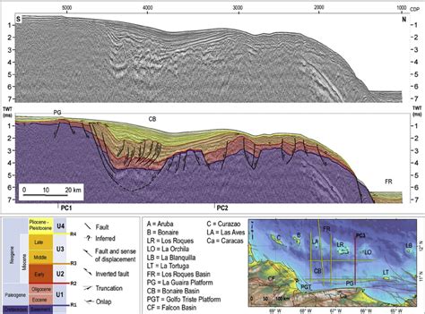 Seismic Re Fl Ection Data Uninterpreted Top And Interpreted Bottom Download Scientific