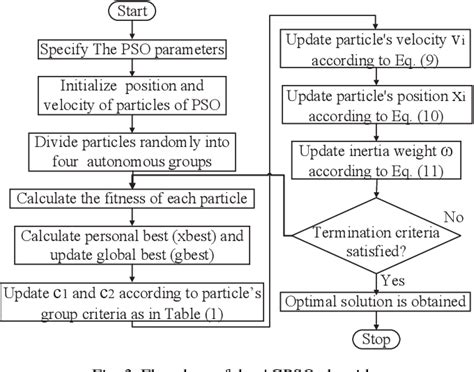 Figure 3 From Optimal Placement And Sizing Of Facts Devices Based On