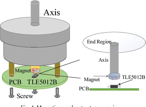 Figure 4 From Design Of A GMR Based Magnetic Encoder Using TLE5012B