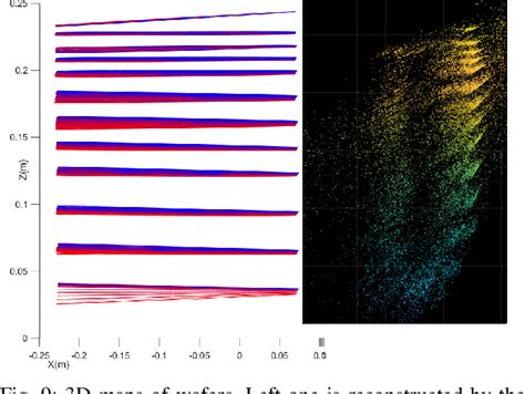 Figure 9 From Precise 3d Calibration Of Wafer Handling Robot By Visual