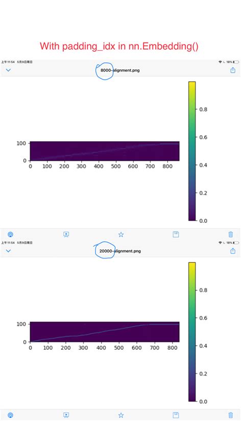 Harder To Convergence Without Padding Idx In Nn Embedding Issue NVIDIA