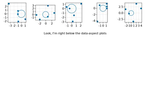 How To Stick A Colorbar To A Scaled Axis In Makie Visualization