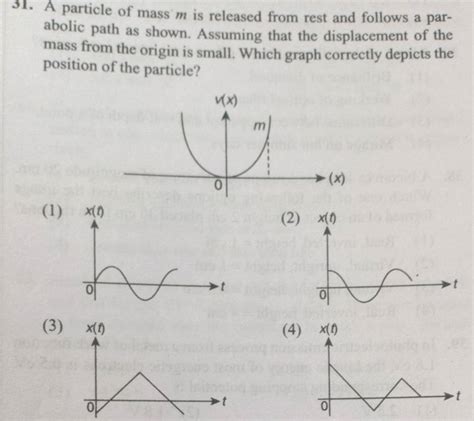a particle of mass m is released from rest and follows a parabolic path a