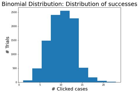 A Simple Demo Of Beta Binomial Bayesian Update Ruoyun Lins Blog