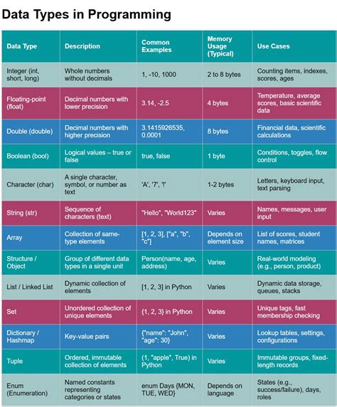 Data Types In Programming Full Guide With Examples