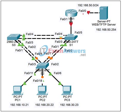 6 4 3 Packet Tracer Troubleshooting Inter Vlan Routing Answers