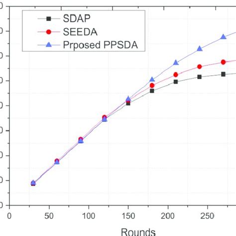 Total Packets Transmitted Per Node Over Rounds Download Scientific