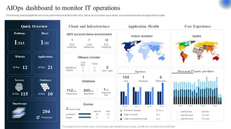 Aiops Industry Report Aiops Dashboard To Monitor It Operations Ppt