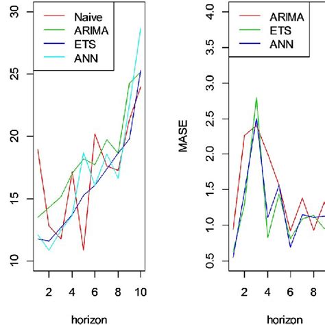 Cross Validation Of The Different Structural Models Sml Download Scientific Diagram
