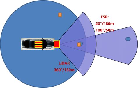 What Is The Difference Between Radar And Laser Speed Detection At Jett Quong Blog