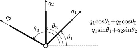 Equilibrium Condition At A Typical Unloaded Node Download