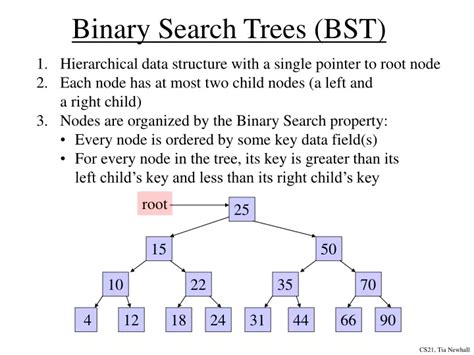 Ppt Binary Search Trees Implementation And Operations Powerpoint